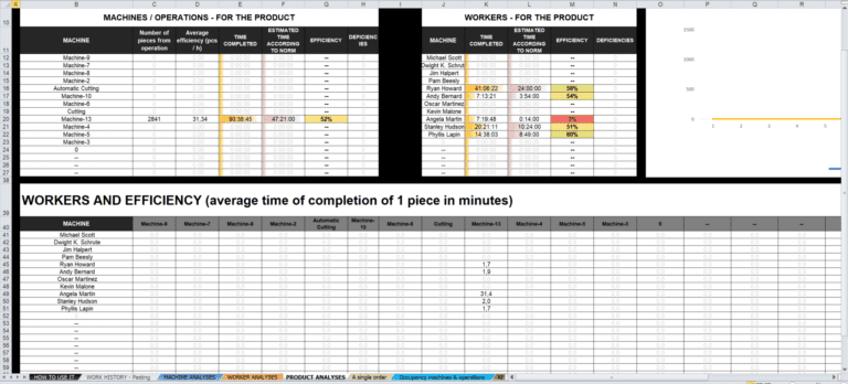 Production analyses and calculation with MS EXCEL (ready spreadsheet)