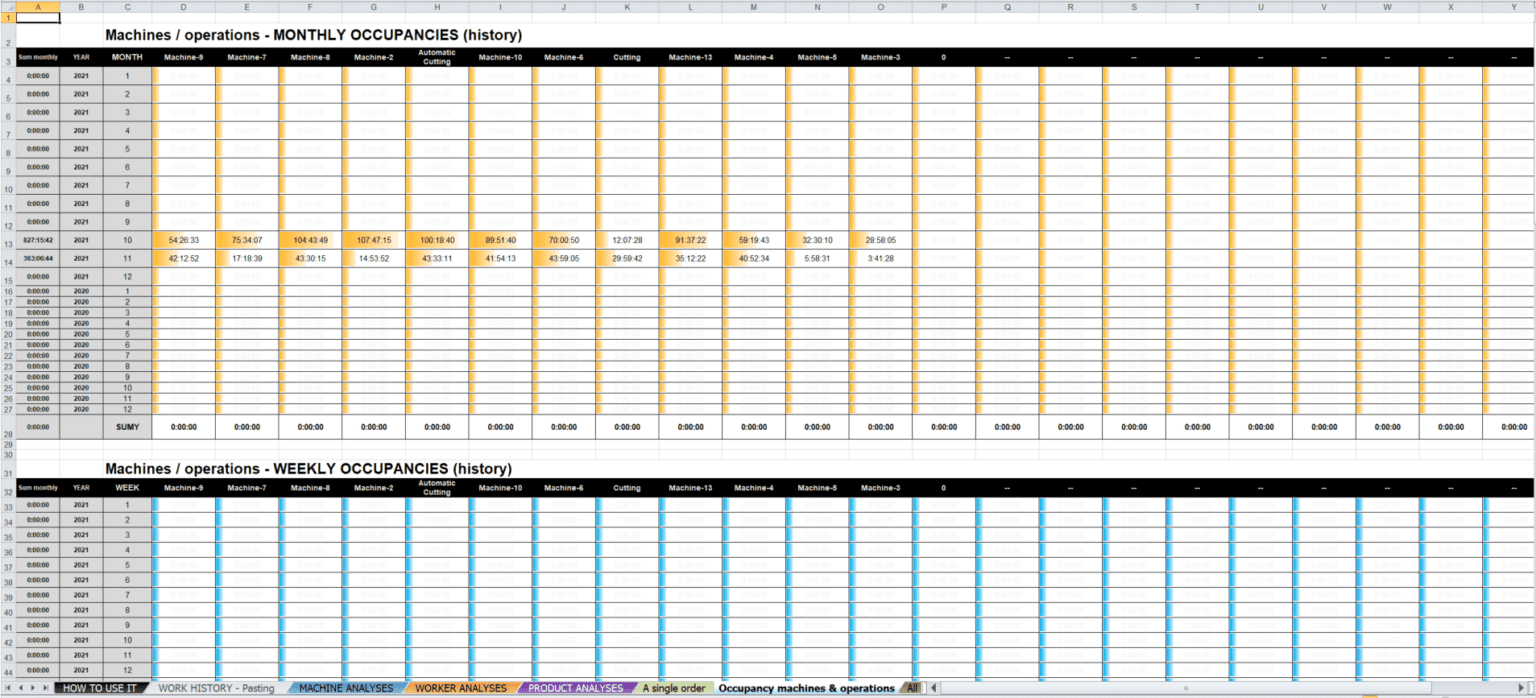 Production analyses and calculation with MS EXCEL (ready spreadsheet)